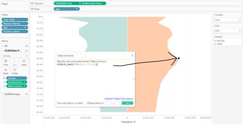 Tableau Tip Formatting The Axis Correctly On A Population Pyramid The Data Babe