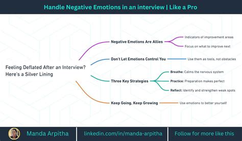 arpitha manda on linkedin interviewprep interviewtips