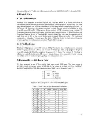 Design Of Reversible Sequential Circuit Using Reversible Logic Synthesis PDF