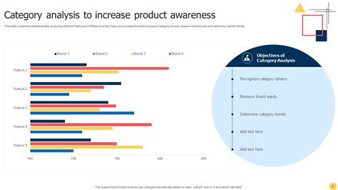 Category Analysis Powerpoint PPT Template Bundles PPT Sample
