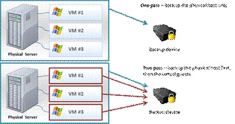 Don T Hyperventilate Over Hyper V Backups BackupAssist