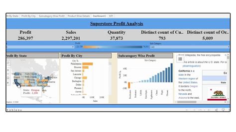 Gauri Mayekar On Linkedin Dataanalysis Datascience Tableau