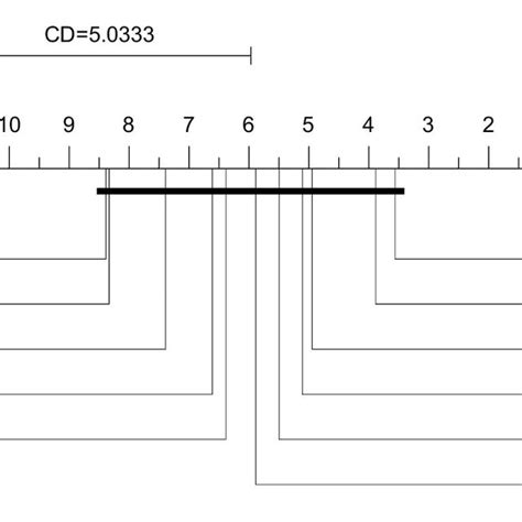 The Critical Diagrams Of Hamming Loss Download Scientific Diagram