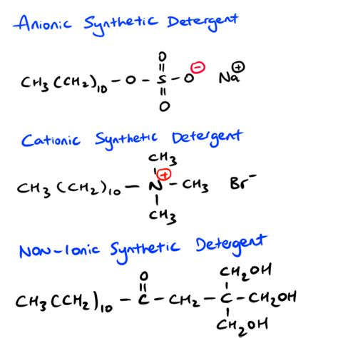 Hsc Chemistry Module 7 Inquiry Question 5