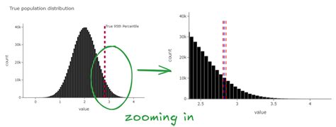 The Poisson Bootstrap Towards Data Science