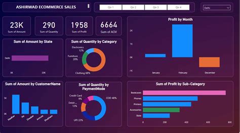 Rahul Jaiswal On Linkedin Ive Just Wrapped Up A Project Where I Created An Interactive