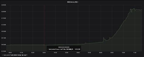 为什么容器内存占用居高不下，频频 oom（续）