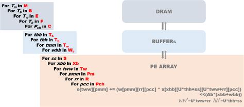 Figure 12 From Arithmetic Precision Reconfigurable Convolution Neural