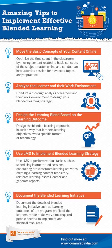 Amazing Tips To Implement Effective Blended Learning Infographic