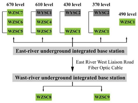 Applied Sciences Free Full Text Investigation Of Microseismic Characteristics Of Rock Burst