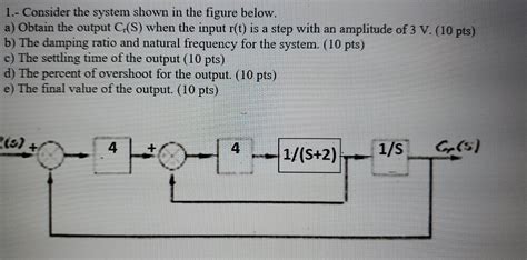 Consider The System Shown In The Figure Below A Chegg