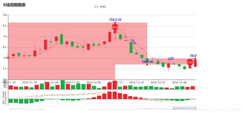 Python绘制k线图之可视化神器pyecharts的使用word文档在线阅读与下载免费文档 Python绘制k线图之可视化神器pyecharts的使用word文档在线阅读与下载免费文档