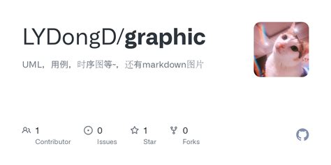 Github Lydongd Graphic Uml Markdown
