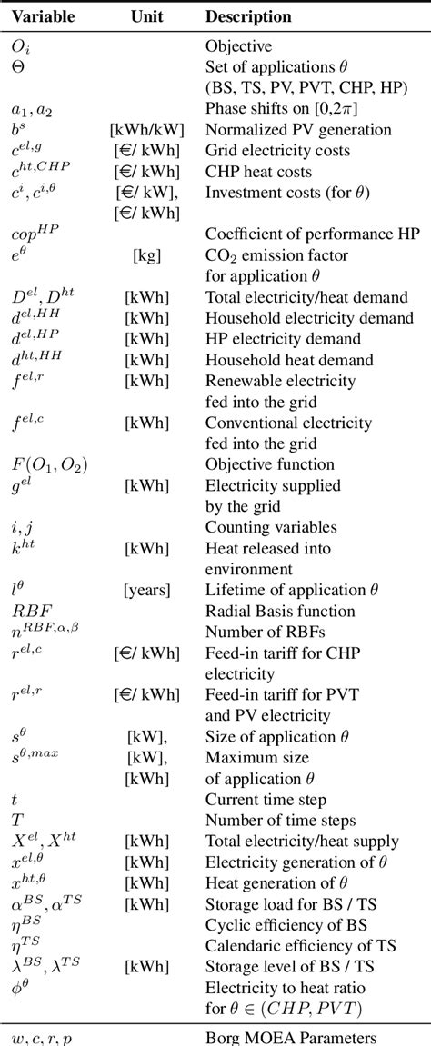 Table 1 From Direct Policy Search For Multiobjective Optimization Of