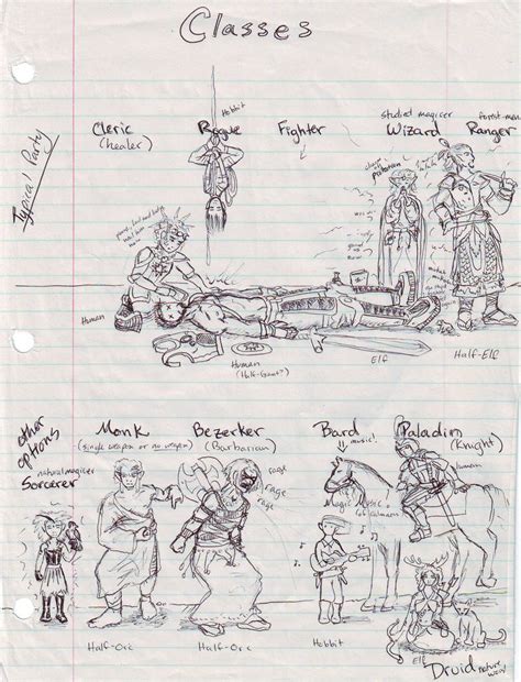 Dnd Classes And Races By Dragophethis On Deviantart
