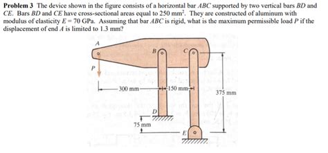 solved problem 3 the device shown in the figure consists of