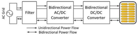 General Unidirectional And Bidirectional Power Flow Topology 99 Download Scientific Diagram