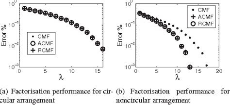 Figure 1 From Augmented Complex Matrix Factorisation Semantic Scholar Figure 1 From Augmented Complex Matrix Factorisation Semantic Scholar