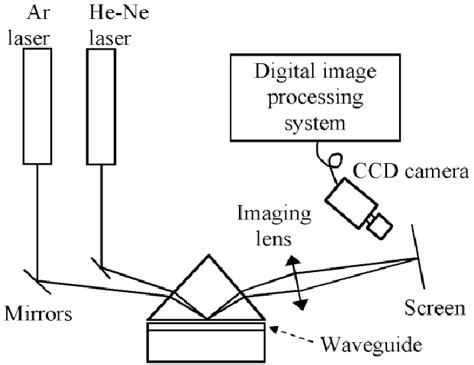 experimental two beam set up used for validating the determination of