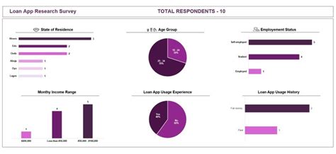 Dataanalysis Exceldashboard Fintech Loanapps Digitallending