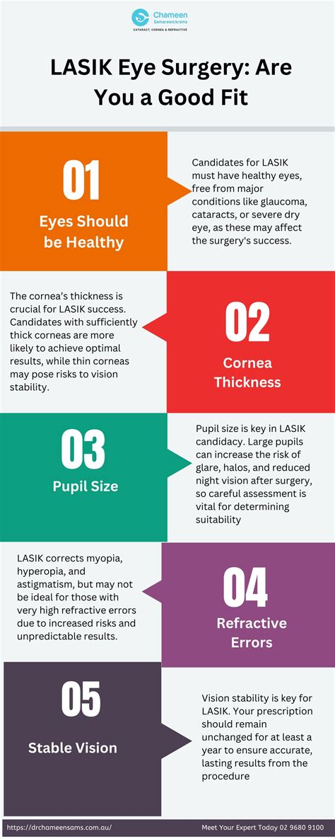 Ppt Who Is An Ideal Candidate For Lasik Eye Surgery Powerpoint