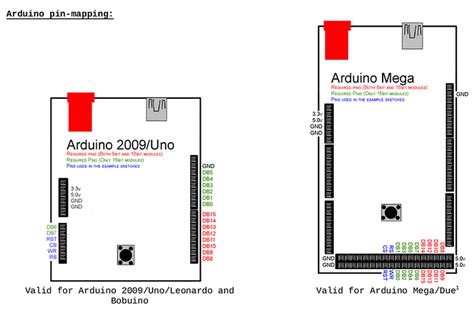 Arduino Mega Mit Zoll TFT LCD Touch Panel Verbinden Deutsch Arduino Forum