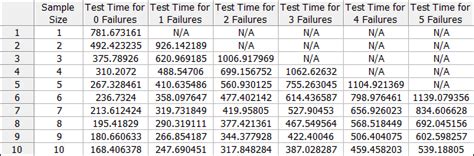Reliability Demonstration Test Design Example