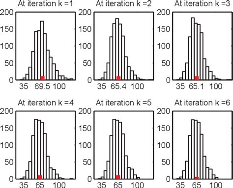 Figure 1 From Chi2 Tests For The Choice Of The Regularization Parameter In Nonlinear Inverse