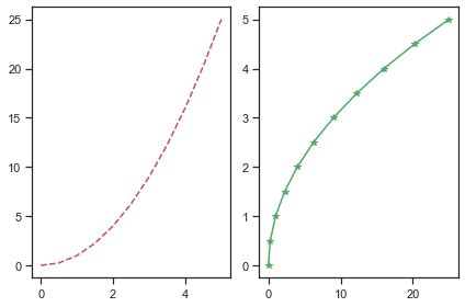 Visualización de Datos con Python Jose Ricardo Zapata