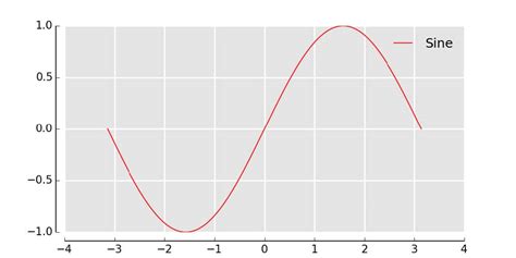 Python Plot A Smooth Curve Of Cdf Stack Overflow