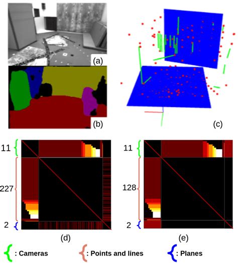 System Results A Input Rgb Frame B Plane Instance Segmentation Download Scientific