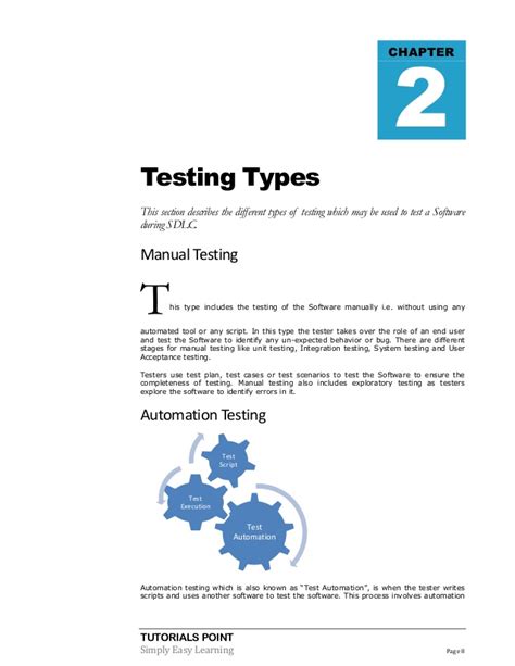 Careerist Qa Review