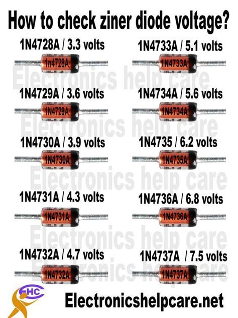 Best Rectifier Vs Zener Vs Schottky Diode Practical Differences Artofit