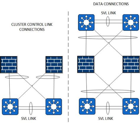 Secure Firewall Cluster Interface Health Behavior Cisco Community
