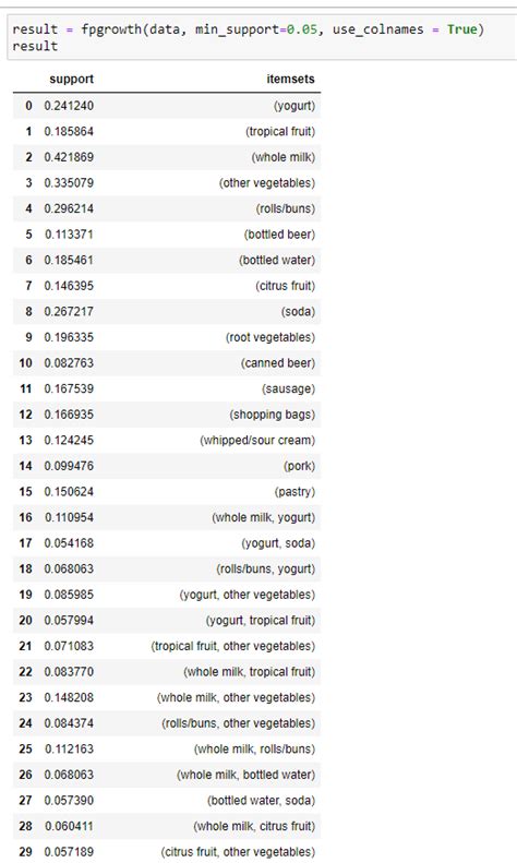 Лабораторная работа №4