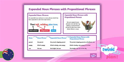 Expanded Noun Phrases Poster Teacher Made Twinkl