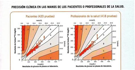 Contour Ts Bayer Glucometer Album On Imgur