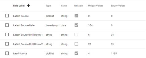 The Power Of Visibility Tackling Unknown Hidden CRM Data Issues