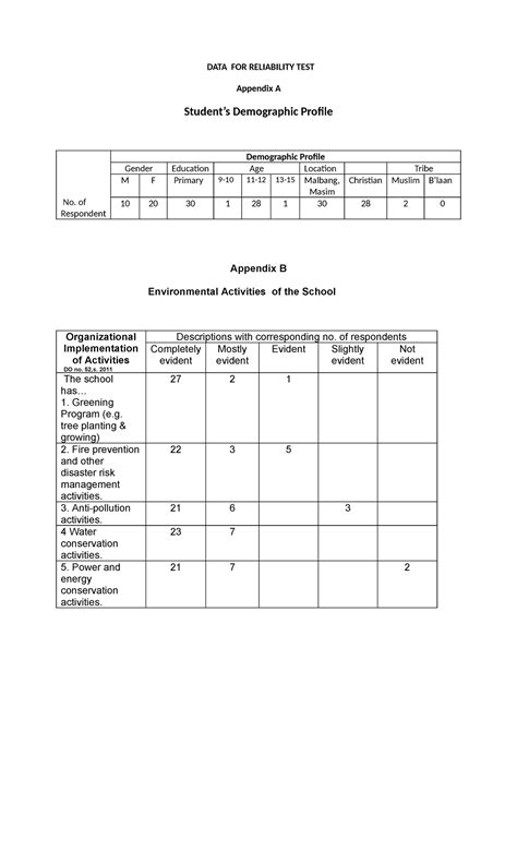 Thesis Questionnaires Data For Reliability Test Data For Reliability