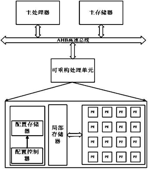 A Multi Objective Optimization Automatic Mapping Scheduling Method For