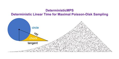 github sandialabs deterministicmps maximal poisson disk sampling in