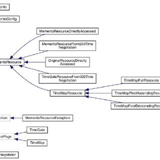 Version Class Hierarchy Diagram Download Scientific Diagram