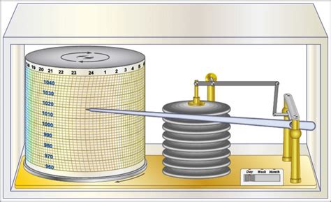 Aneroid Barometer Picture Drawing