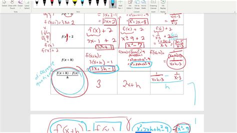 Function Notation Difference Quotient Rational Function Youtube