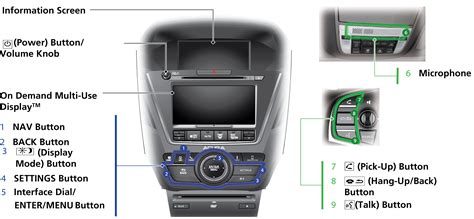 Navigation Display And Controls