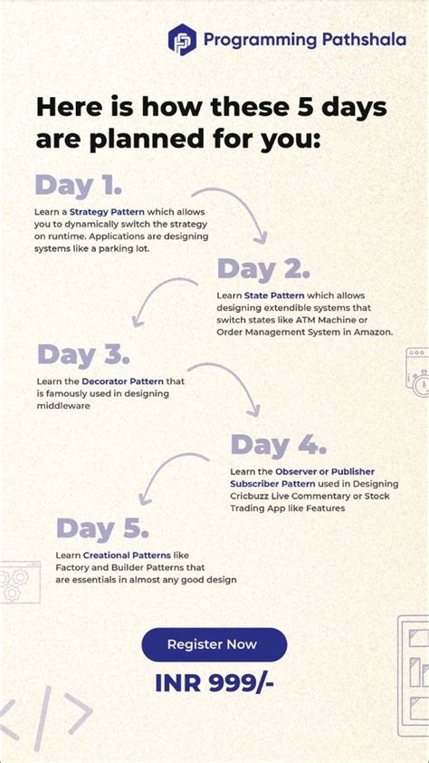 Vikas Singh Rajput On Linkedin Design Coding Programming Interview Amazon Strategy Job