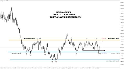 How To Analyse Volatility 75 Index Youtube