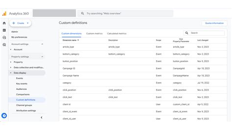 Google Analytics Vs Google Analytics Limitations And Pricing