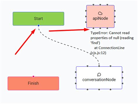 Library Breaking When Trying Update Edge · Issue 1697 · Xyflowxyflow · Github