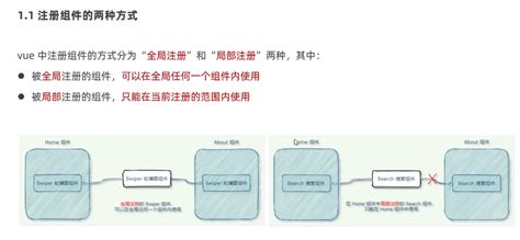 前端学习笔记202304学习笔记第六天 了解组件的的两种注册方式 Csdn博客